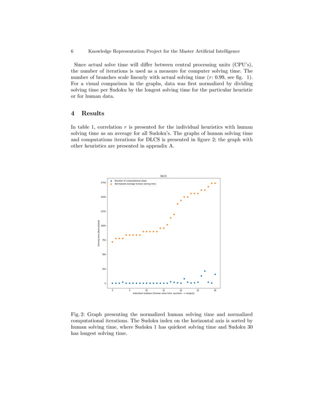 Comparing human solving time with SAT-solving for Sudoku problems | PDF