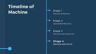 Human vs machine | PPTX