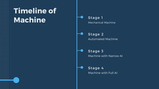 Human vs machine | PPTX