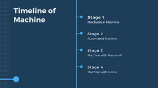 Human vs machine | PPTX