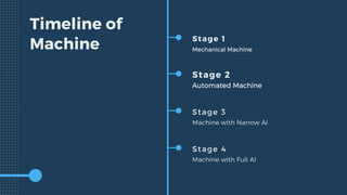Human vs machine | PPTX