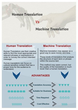 Human vs machine translation | PDF