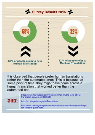 Human vs machine translation | PDF