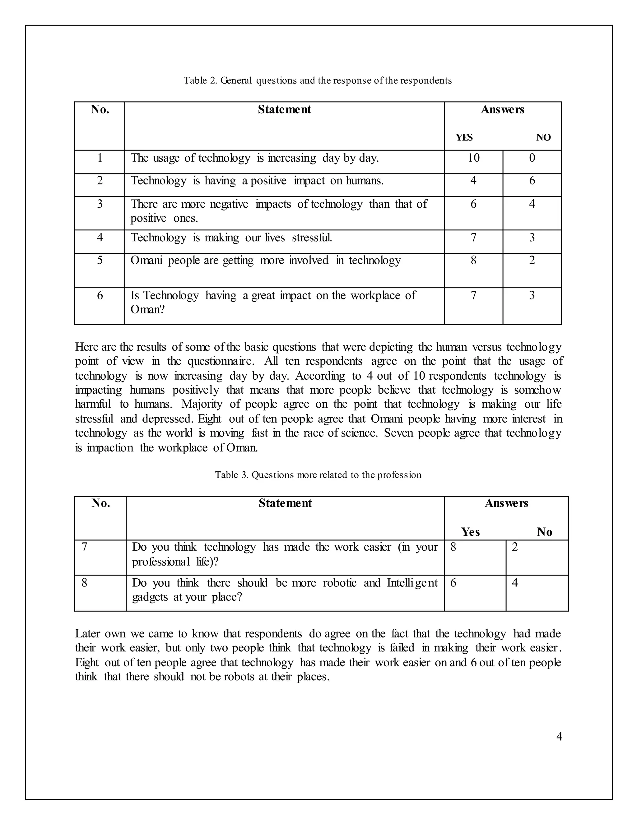 Human vs tech | DOCX