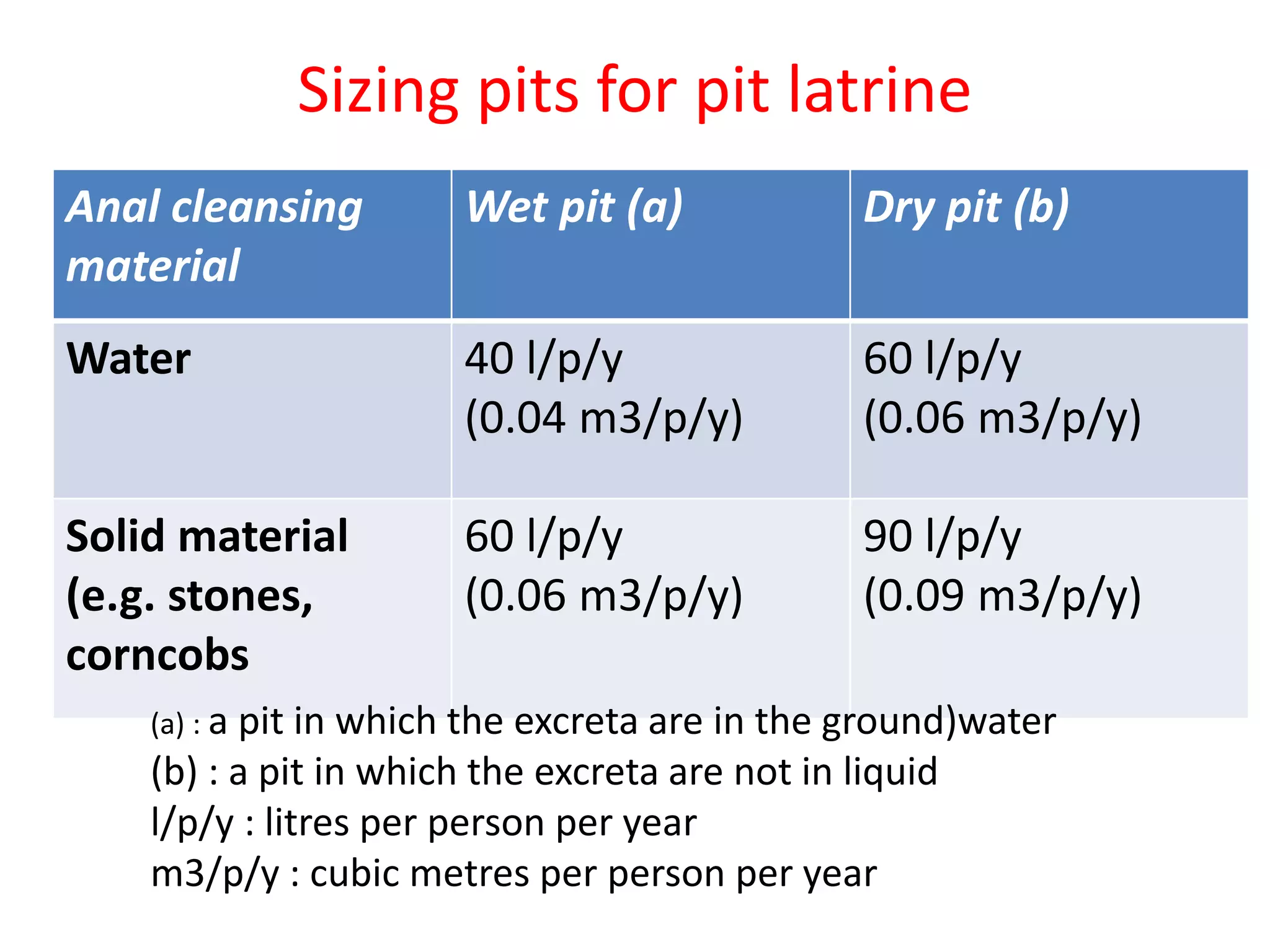 Human waste (excreta disposal) mechanisms | PPTX