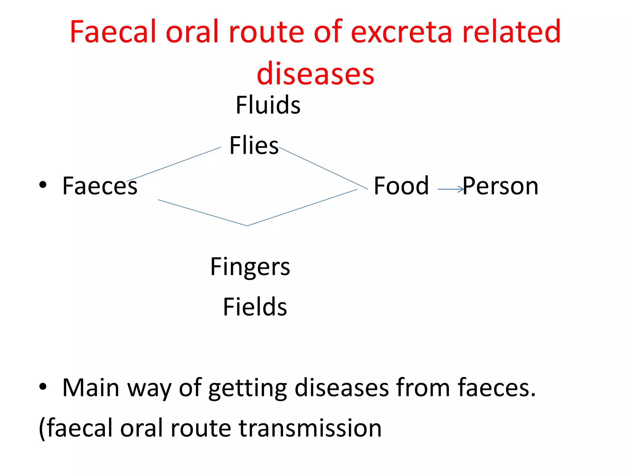 Human waste (excreta disposal) mechanisms | PPTX