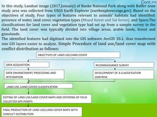 Human wildlife conflict in banke national park,nepal | PPTX
