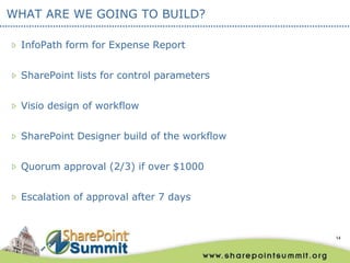 Human Workflow with Info Path Visio and SharePoint Designer | PPT