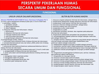 Humas dalam Perspektif Kinerja.pdf