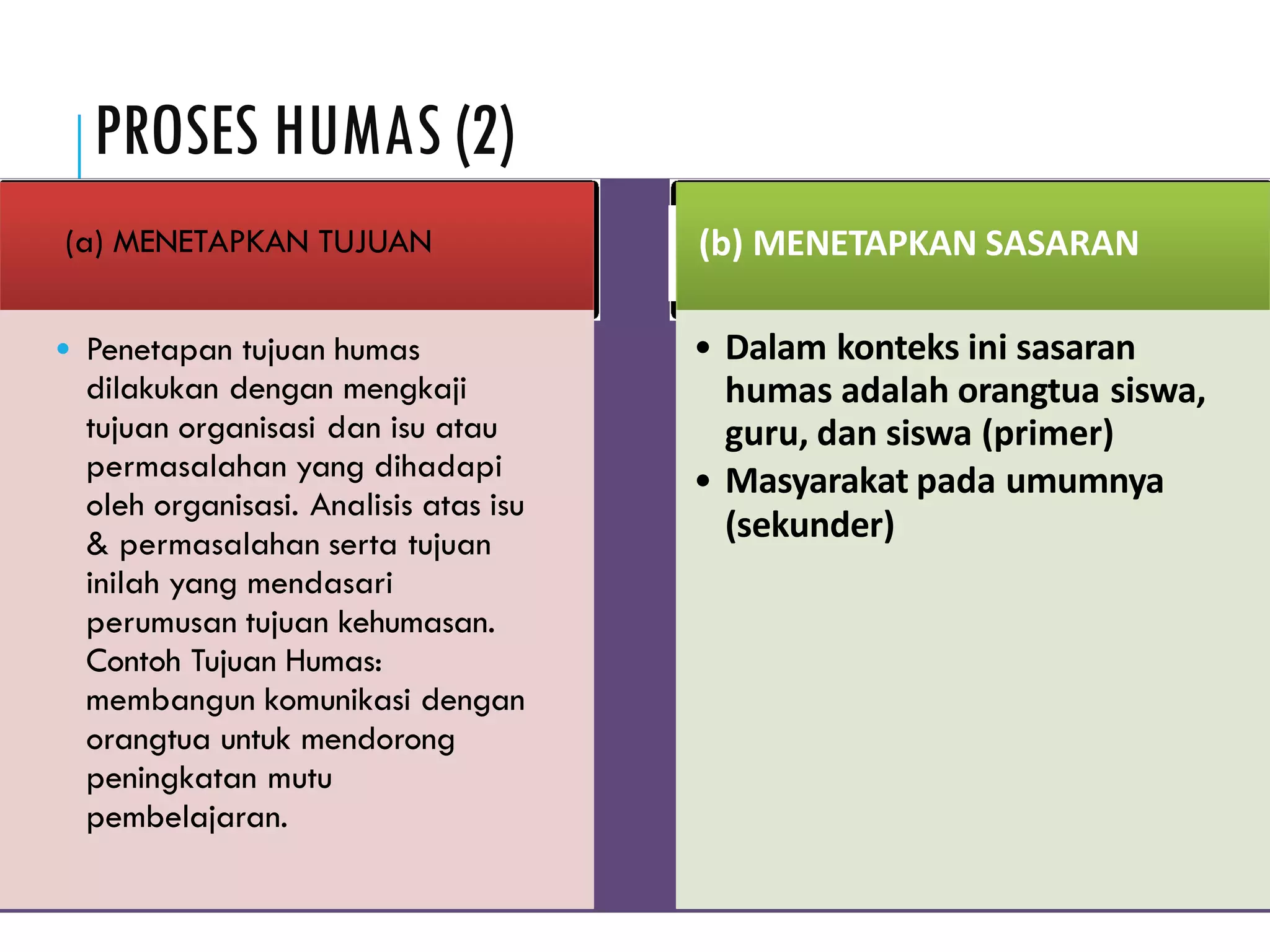 Humas dan Marketing Sekolah | PDF