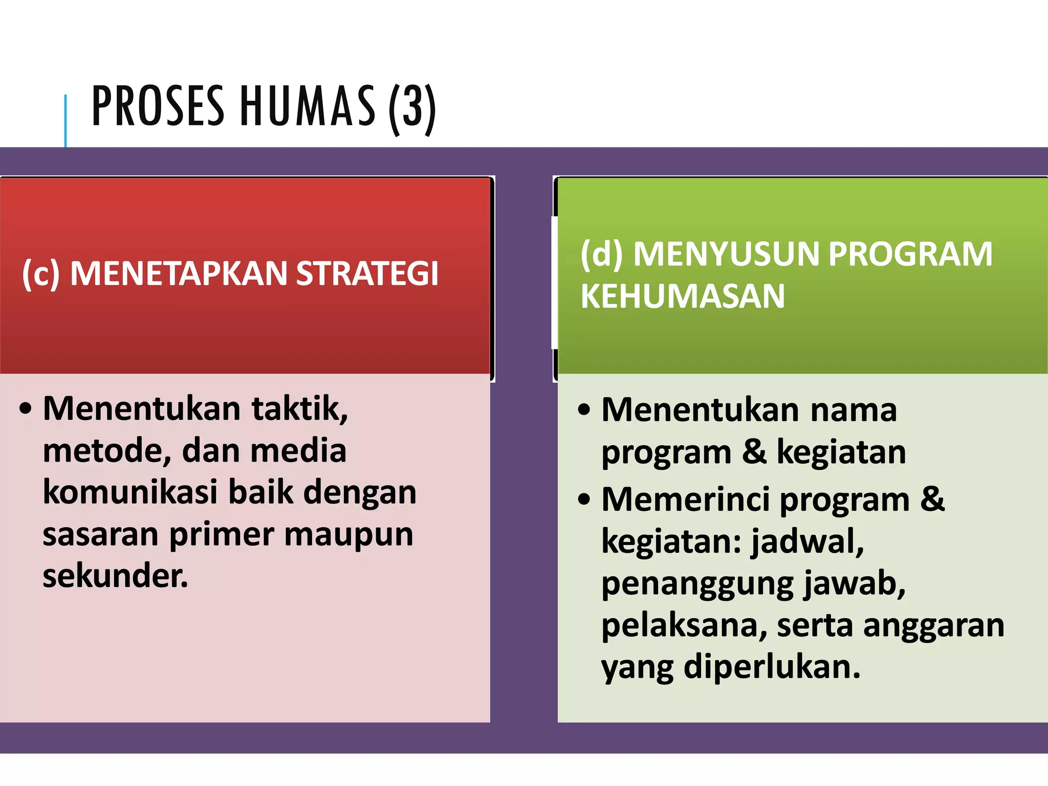 Humas dan Marketing Sekolah | PDF
