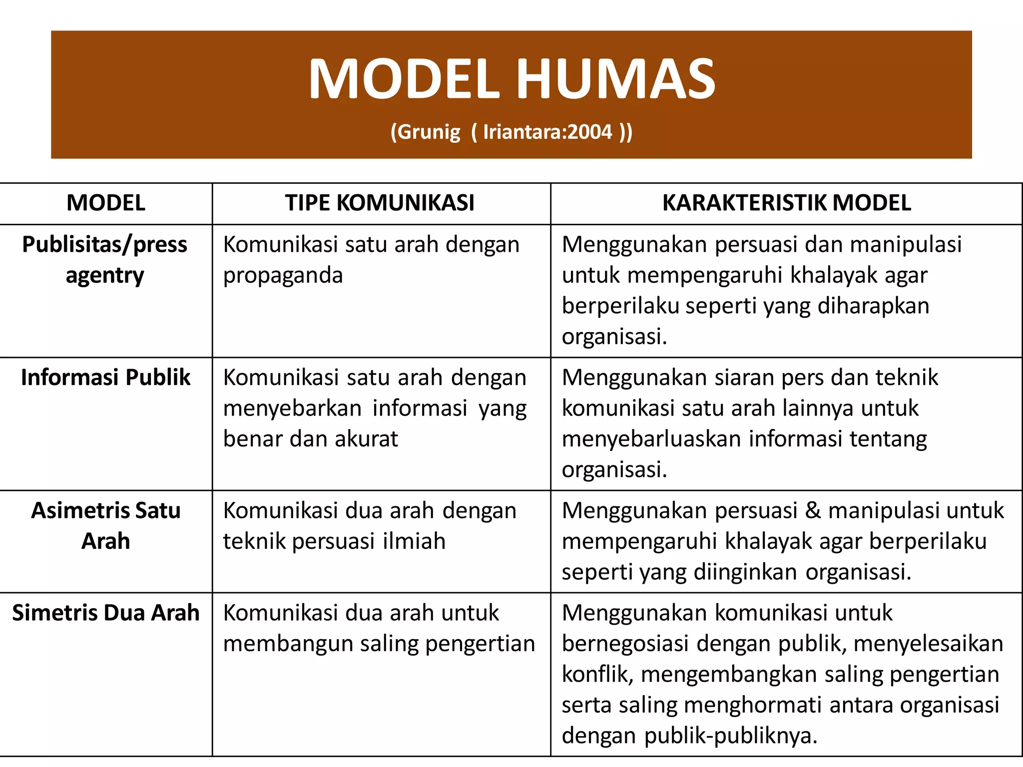 Humas dan Marketing Sekolah | PDF