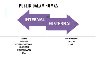 Humas dan Marketing Sekolah | PDF