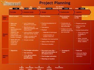 Humasol general presentation | PPT