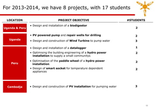 Humasol info presentation 2013 2014 | PPTX