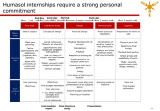 Humasol info presentation 2013 2014 | PPTX