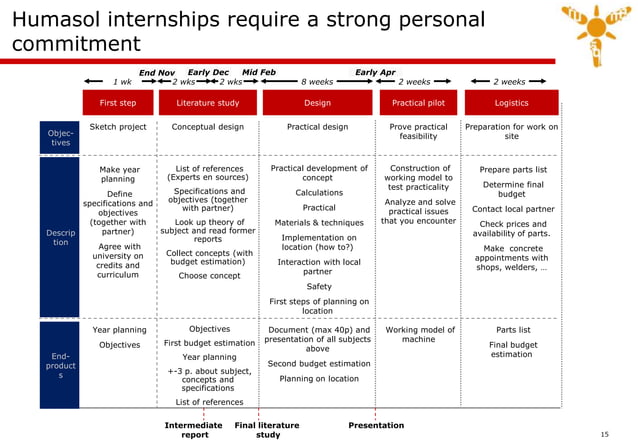 Humasol info presentation 2013 2014 | PPTX
