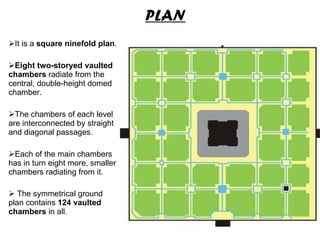 Humayuns Tomb Plan