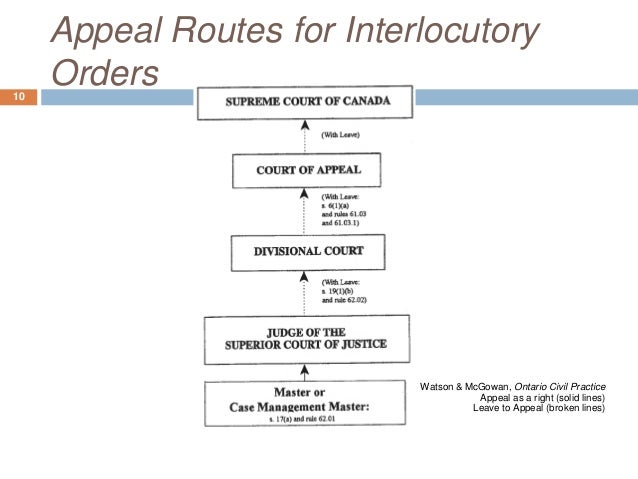 Appeals Rules 61 62 And 63 Rules Of Civil Procedure Rro 1990 Reg…