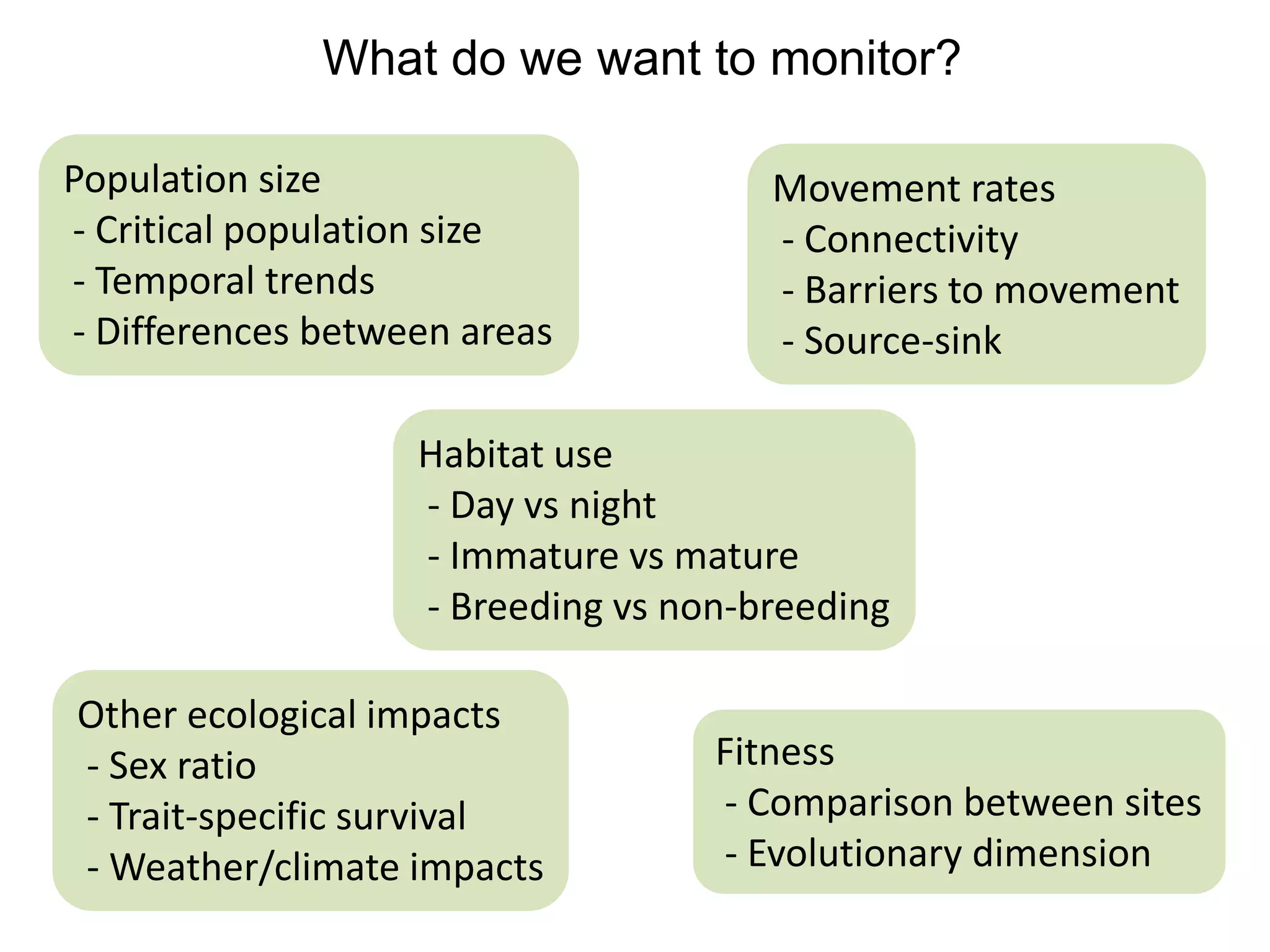 Capture Mark Recapture Cmr As A Method For Species Monitoring At A