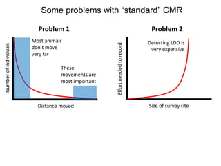 Capture-mark-recapture (CMR) as a method for species monitoring at a ...