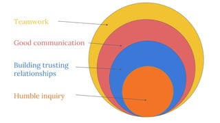 Humble inquiry as a QA Coach tool | PPT