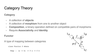 Humble introduction to category theory in haskell | PPT