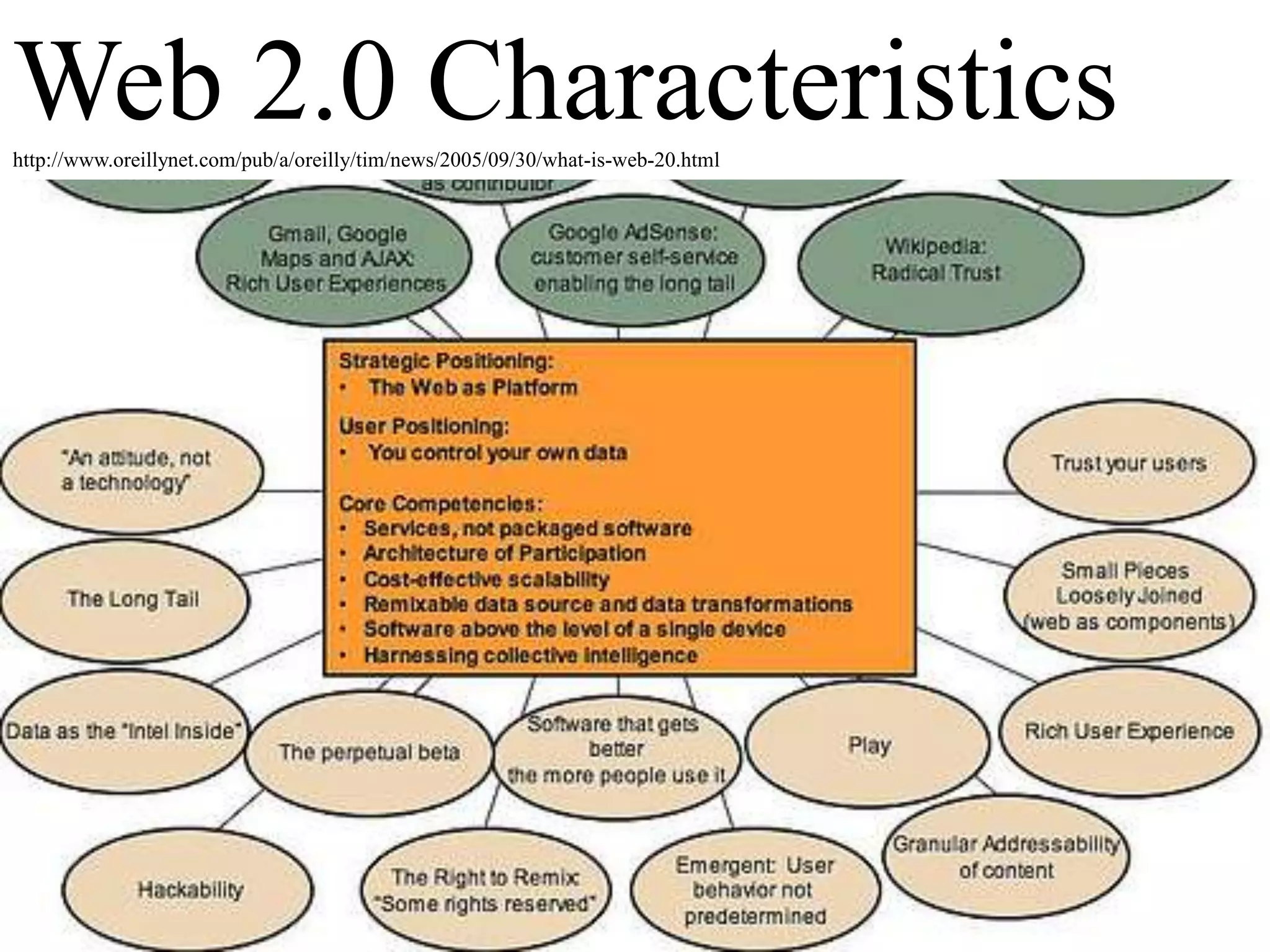 Web 2.0 Best Practices in Library and Information Literacy Instruction ...