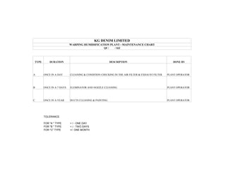 Humdification plant check list | ODS | Home Appliances | Home & Garden