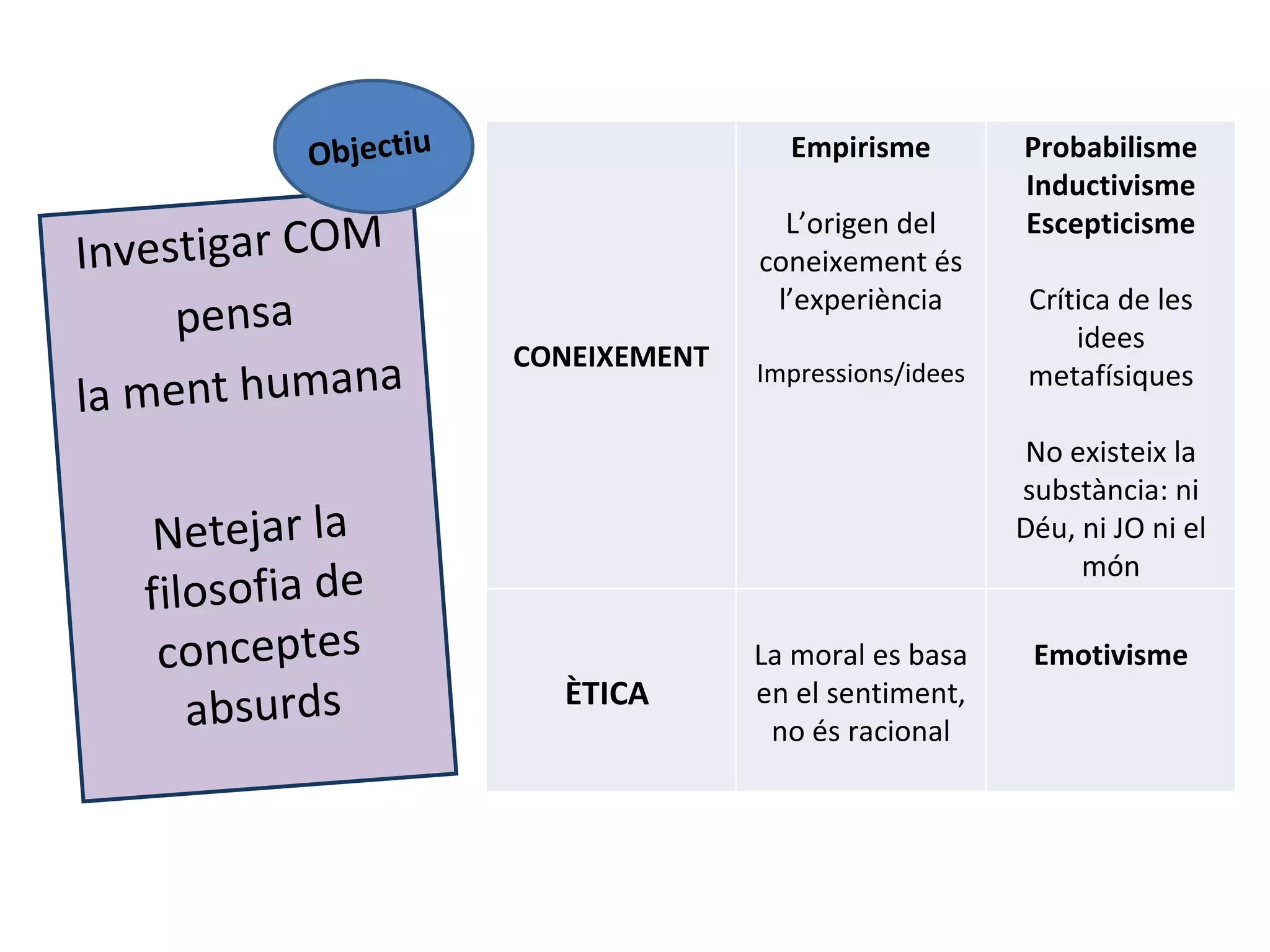 Hume Coneixement | PPT