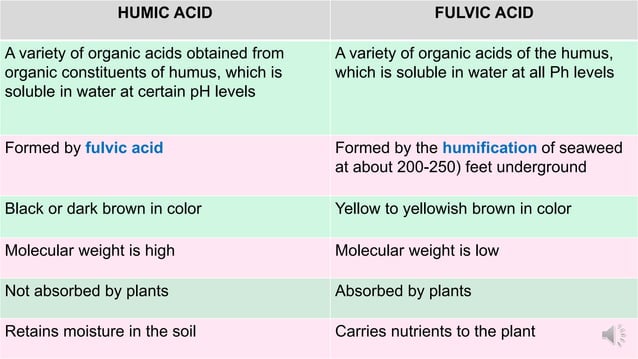 HUMIC ACID AND FULVIC ACID.pptx