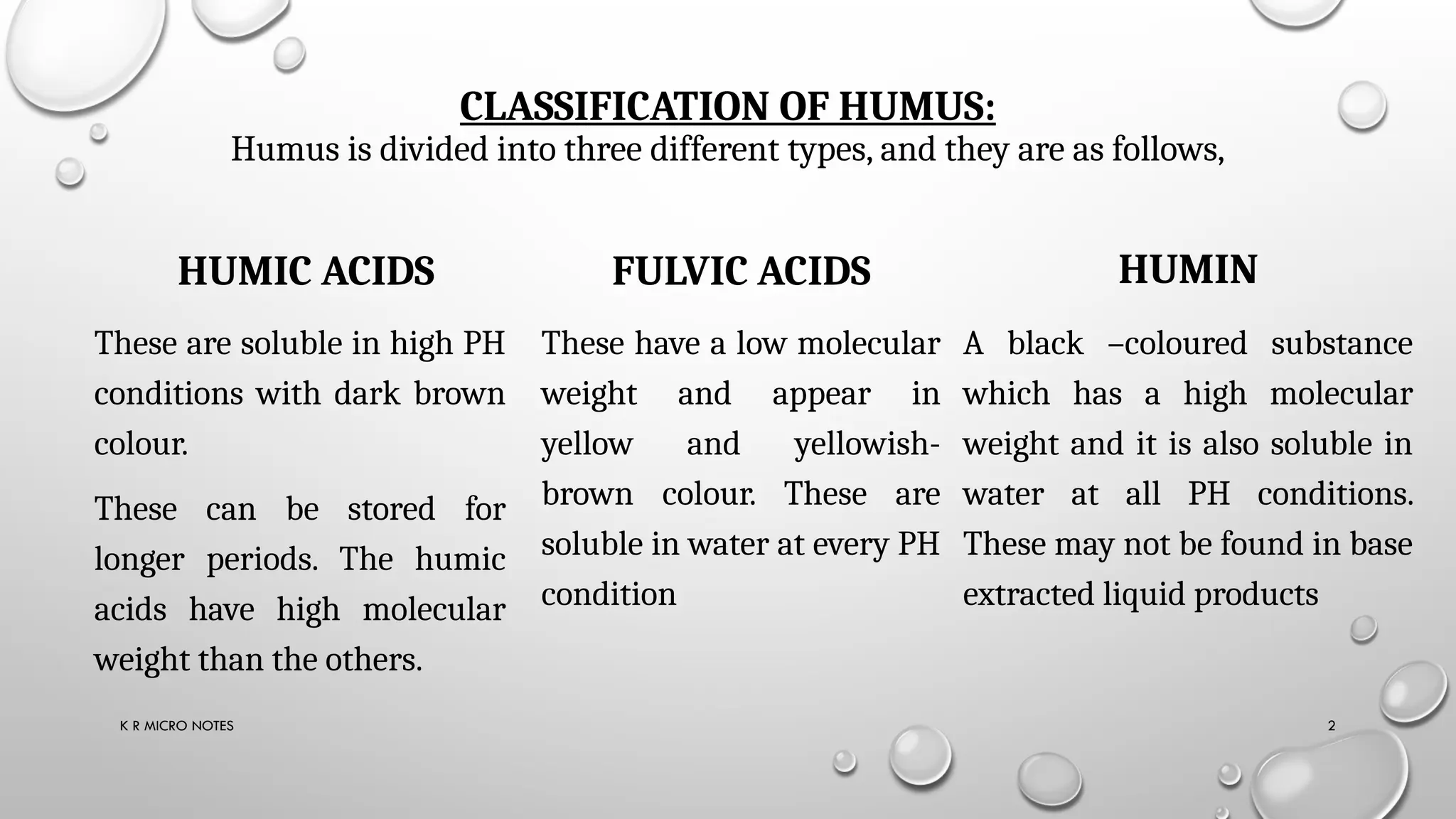 Humic acid and fulvic Acid K R. pptx | PPTX