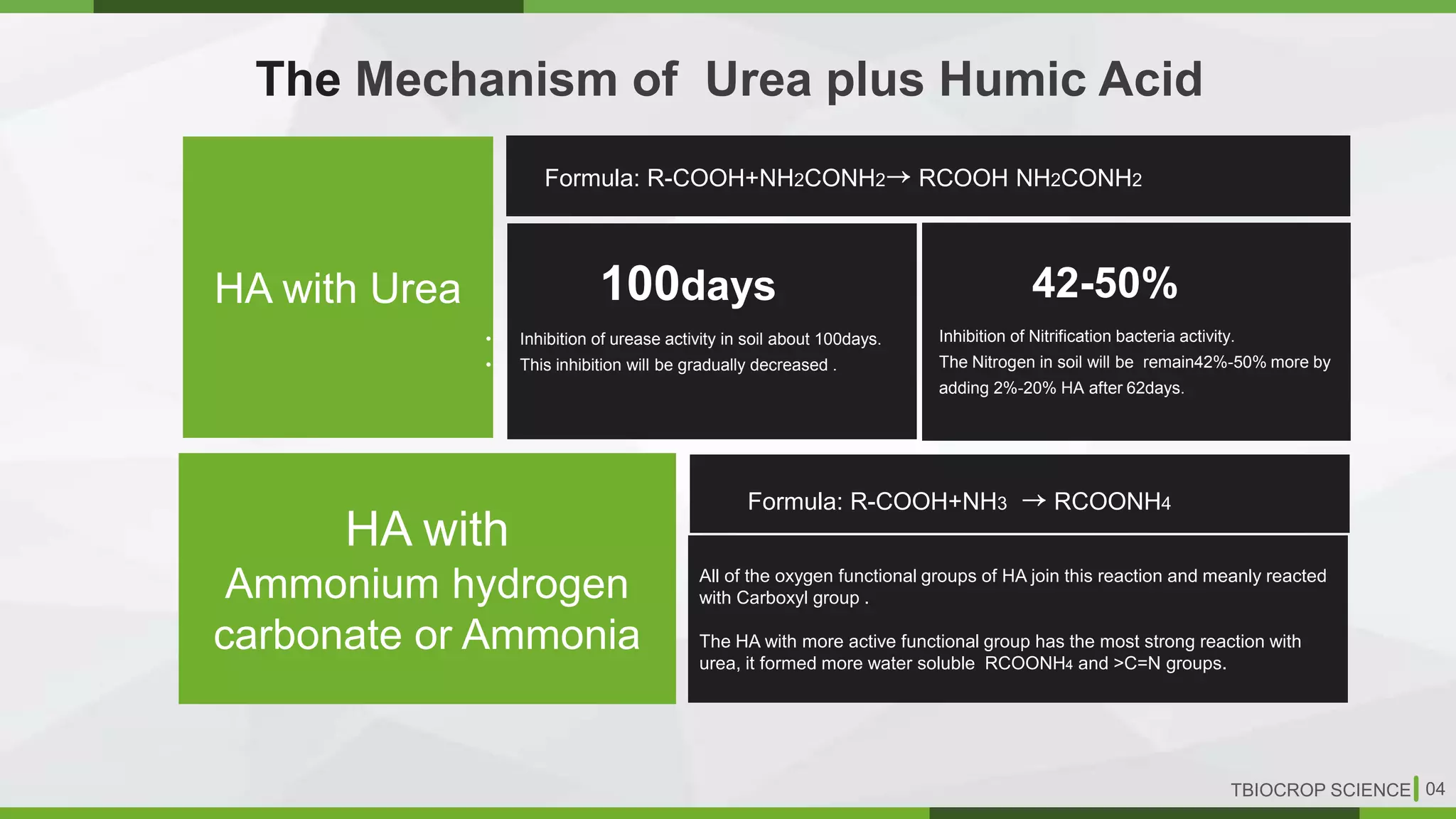 The Combination between Humic Acid with NPK & Other Elements | PDF
