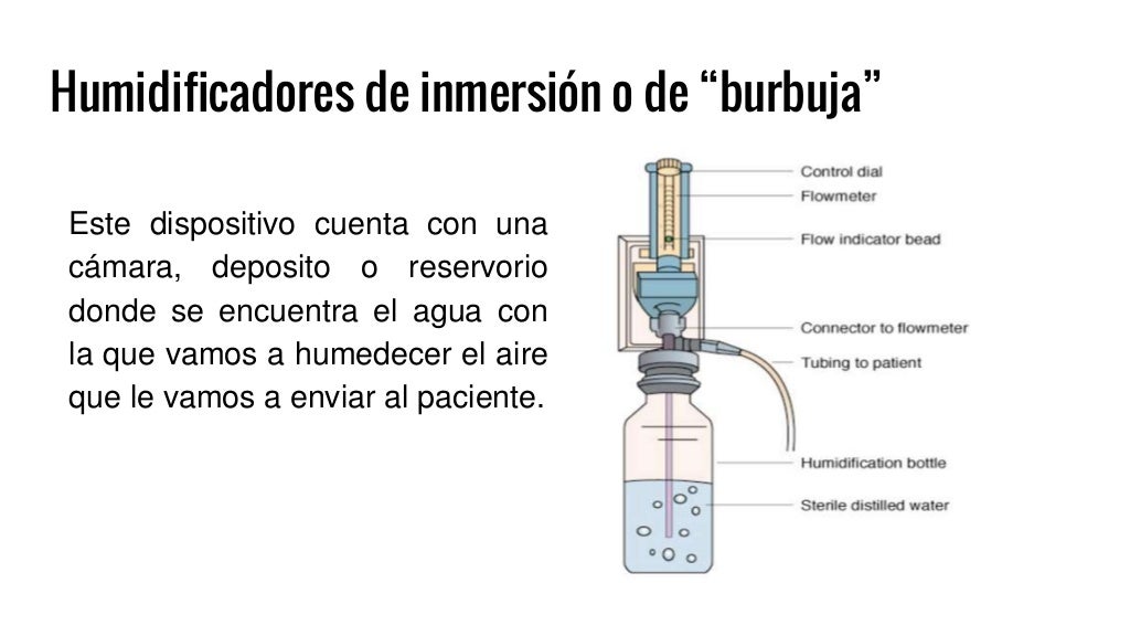 Humidificación