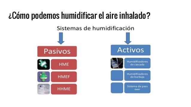Humidificación