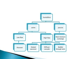 HUMIDIFICATION - ARTIFICIAL HUMIDIFIERS | PPT