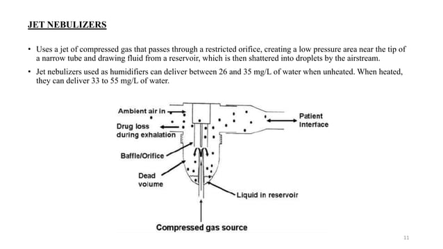 Humidification | PPTX
