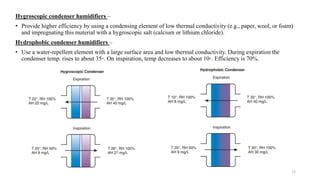 Humidification | PPTX