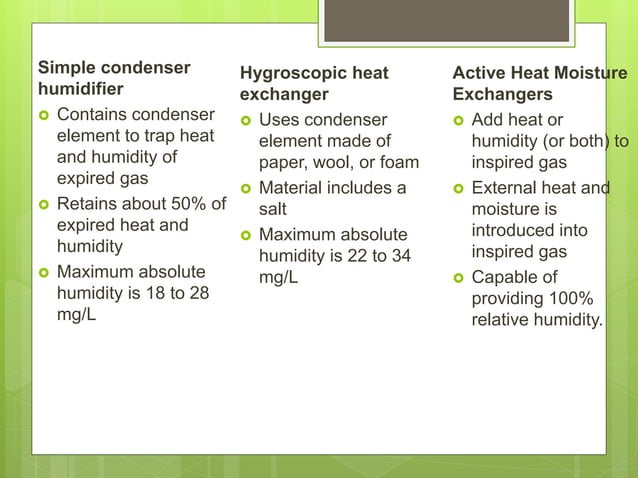 Humidification & nebulization | PPTX | Lung and Respiratory Health ...
