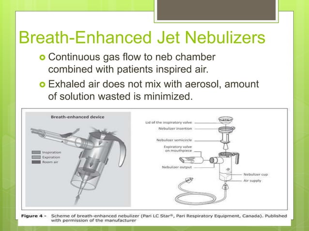 Humidification & nebulization | PPTX | Lung and Respiratory Health ...