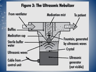 Humidification in Anaesthesia | PPTX