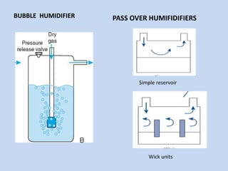 Humidification Therapy | PDF