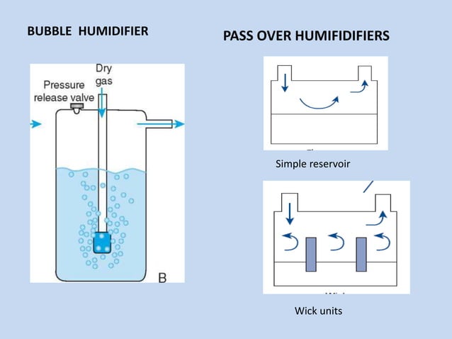 Humidification Therapy | PDF | Lung and Respiratory Health | Diseases ...
