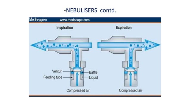 Humidifier active and passive | PPTX | Lung and Respiratory Health ...