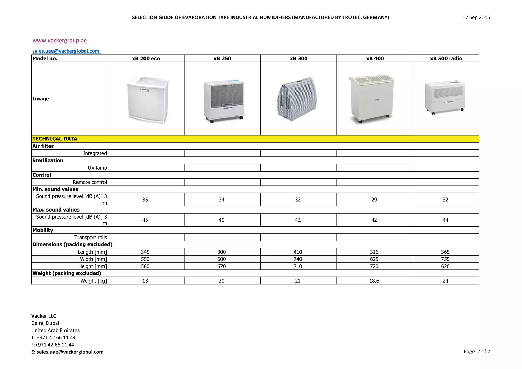 Humidifier selection chart|Vacker Dubai, Africa, Sudan, Nigeria | PDF