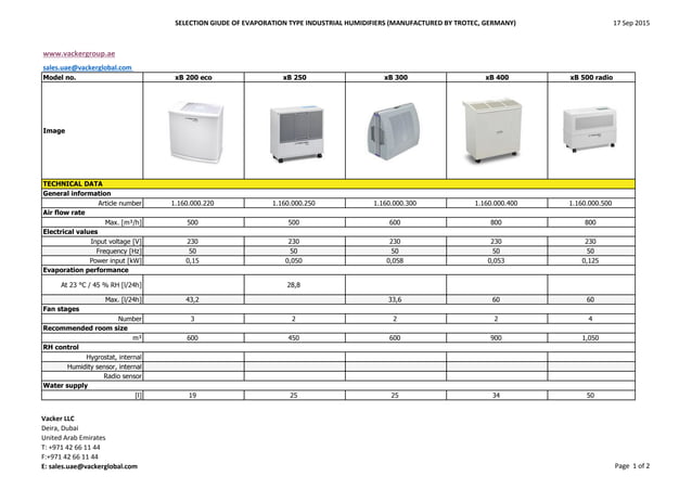 Humidifier selection chart|Vacker Dubai, Africa, Sudan, Nigeria | PPT