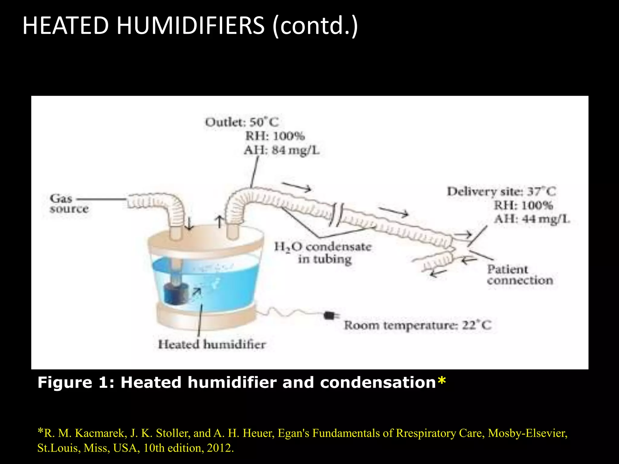 Humidifiers in anaesthesia and critical care | PPTX