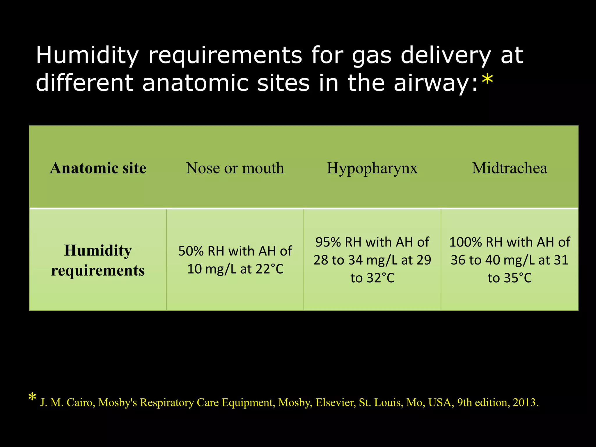Humidifiers in anaesthesia and critical care | PPTX