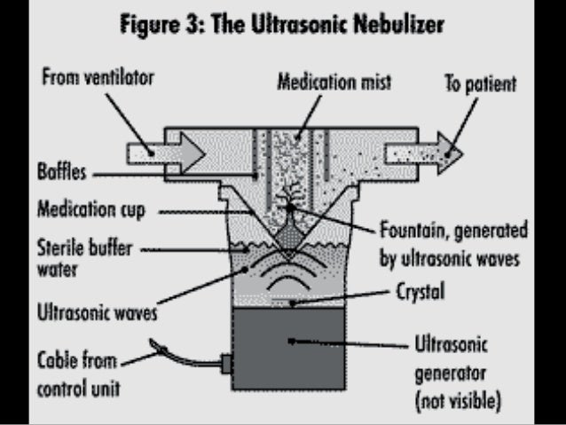 [DIAGRAM] Block Diagram Ultrasonic Nebulizer - WIRINGSCHEMA.COM