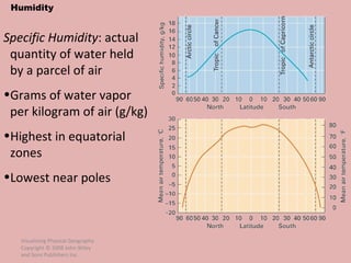 Humidity | PPT
